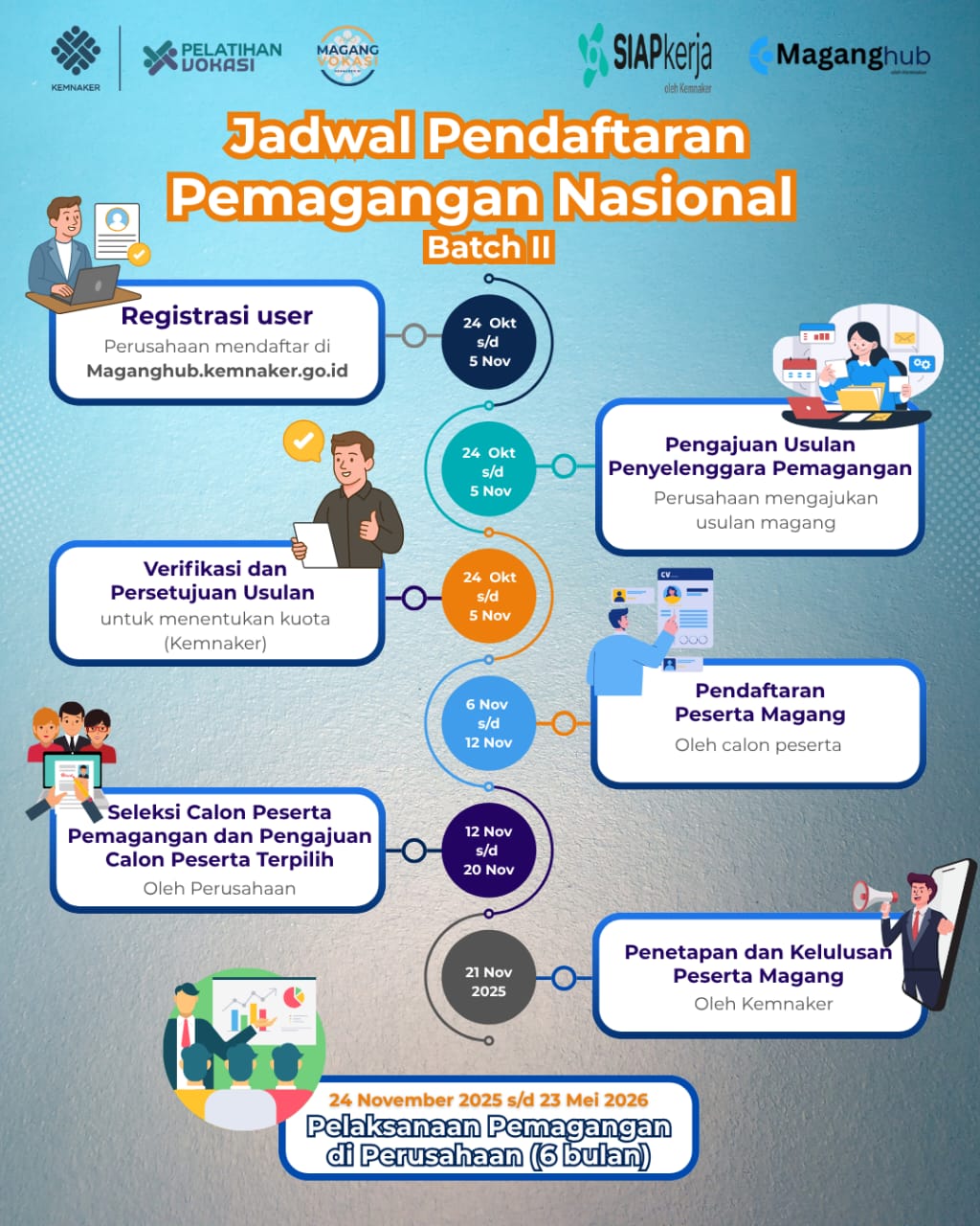 Belum Dapat Magang? Batch 2 Program Kemnaker Sudah Dibuka Lagi, Buruan ...
